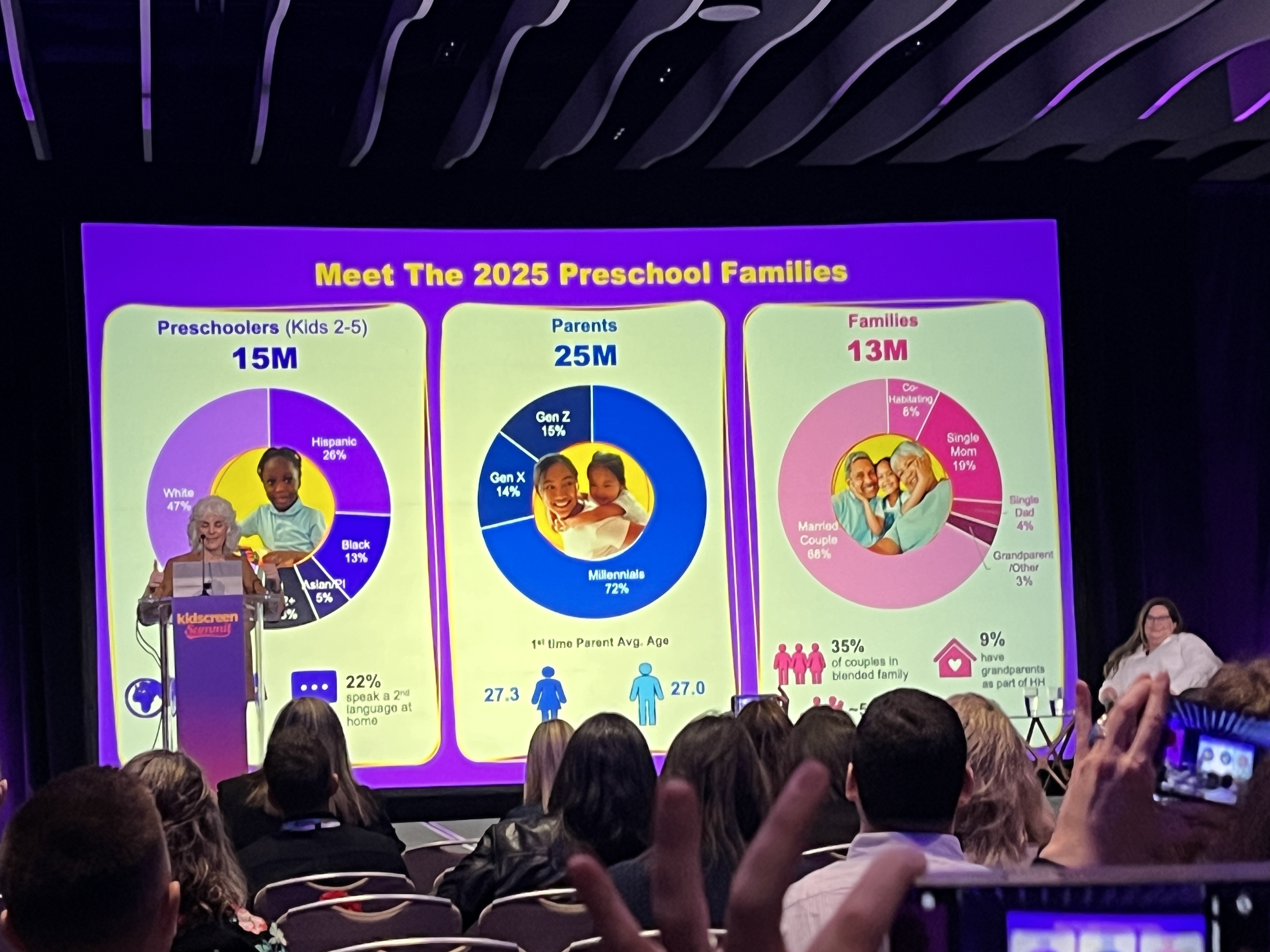 Everything You Missed from Kidscreen 2025: Trends, Insights & Standout ...